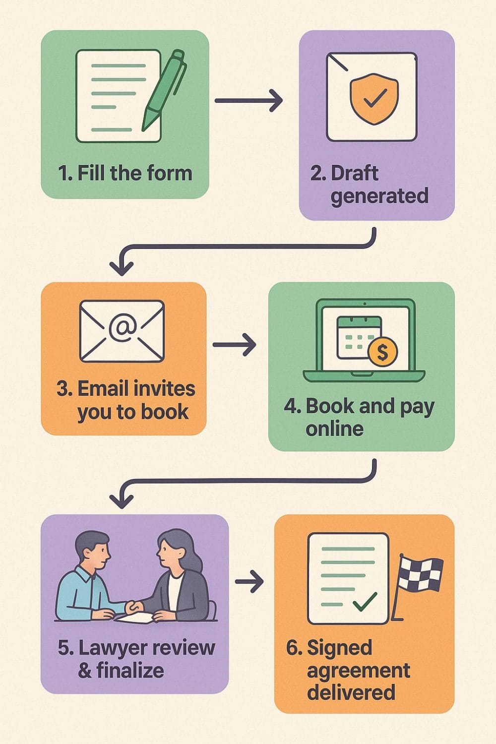 Separation Agreement in Ontario Made Easy - Progressive Legal Solutions